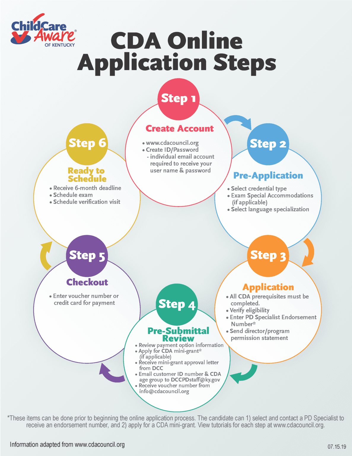 Professional Development – ChildCare Aware KY