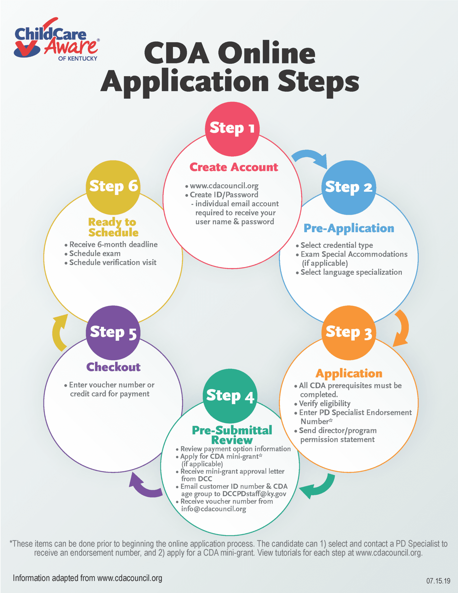 Professional Development – ChildCare Aware KY