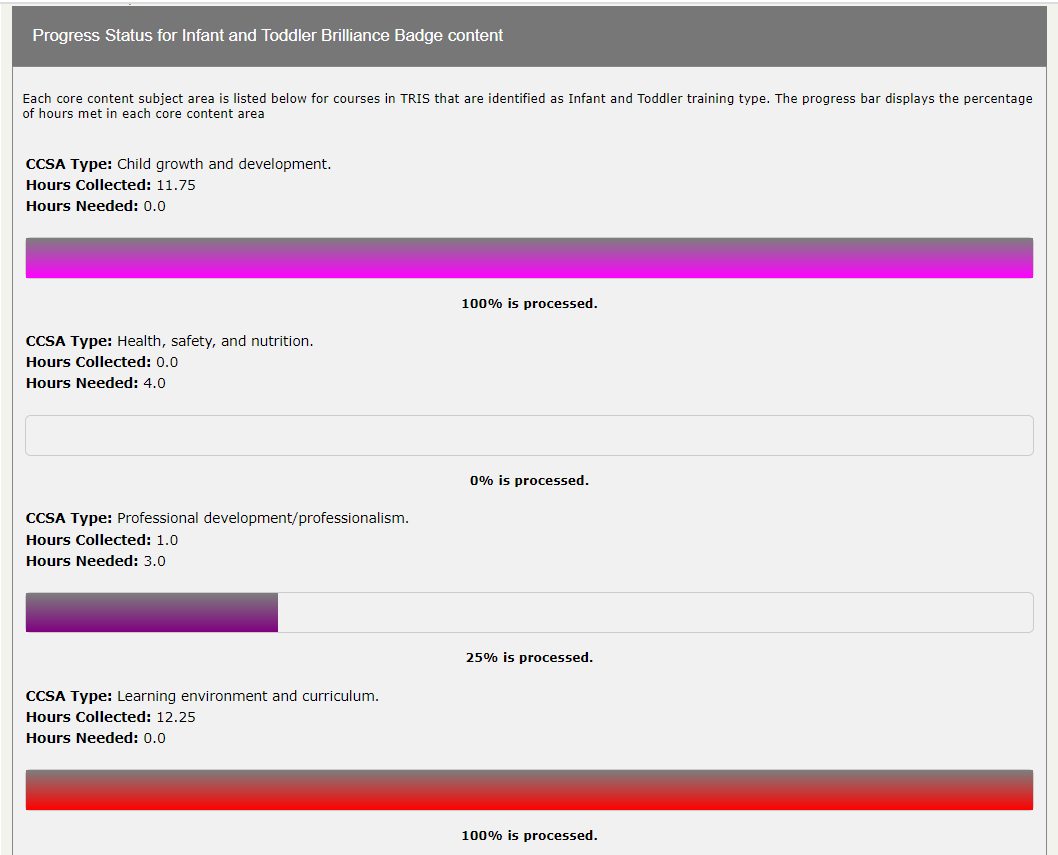 Introducing the Infant Toddler and School-Age Digital Badges ...